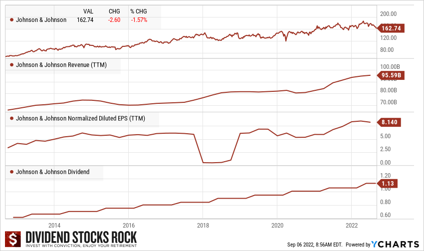 The 2022 Dividend Kings List + My Top 5 Kings | Financial Markets ...