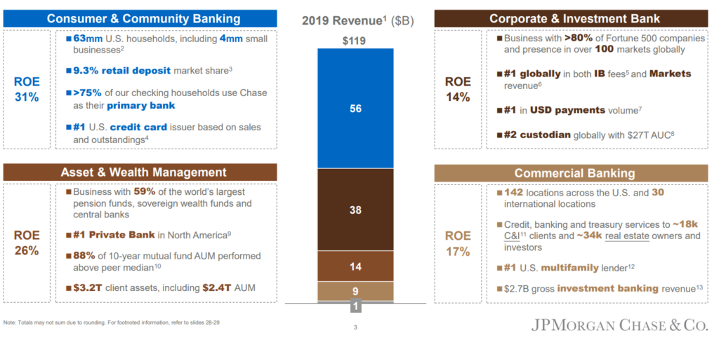 JPMorgan Chase, the best bank in the world? - Dividend Monk