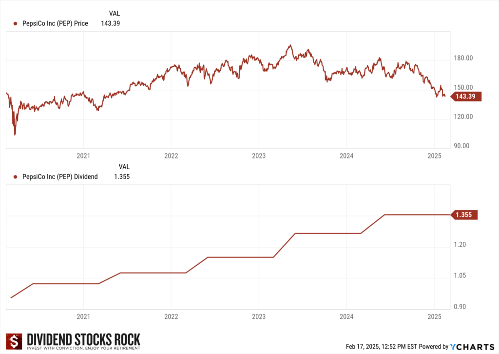 Stock Valuation: What Actually Works?