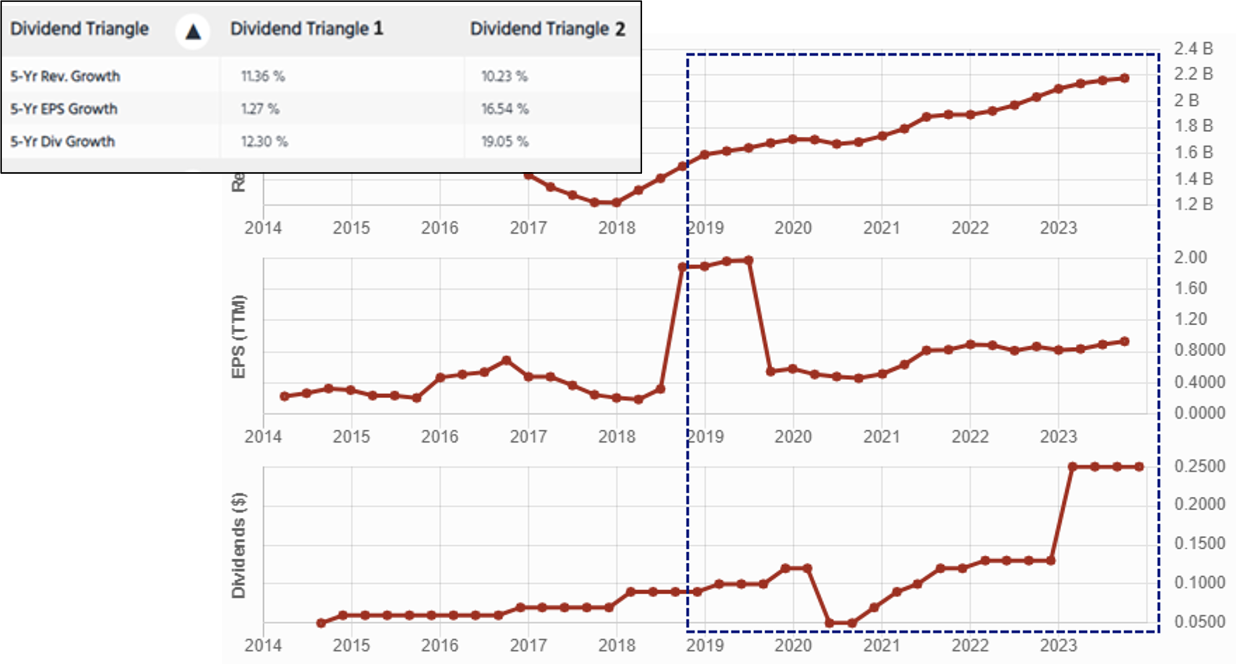 How to Compare Stocks