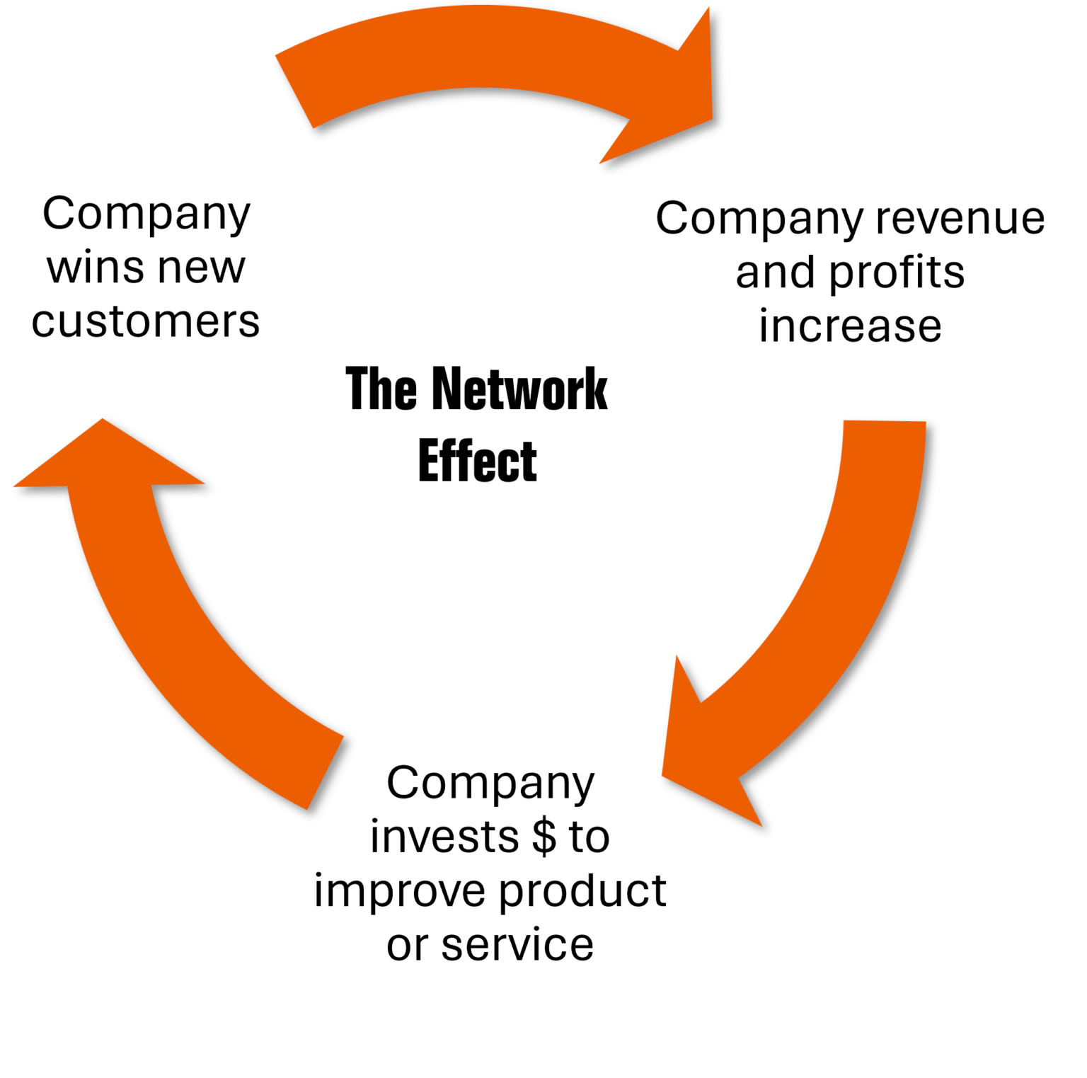 Visa & Mastercard Unbeatable Business Model: The Network Effect