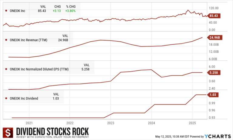 This Midstream Marvel Just Got Even Stronger - Dividend Monk
